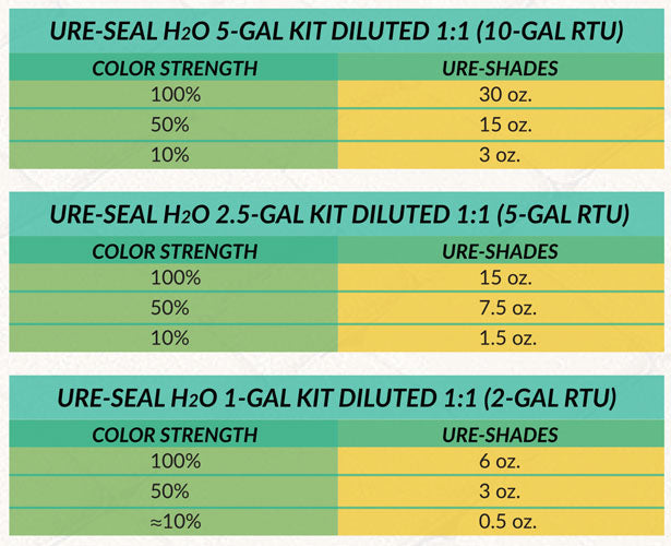 Ure-Shades - Concrete Color Additive for Ure-Seal H₂O – Innovative Concrete