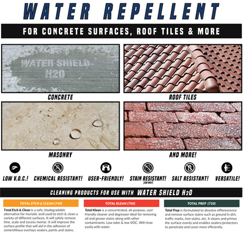 Water Shield H₂O - Penetrating Water-Repellent – Innovative Concrete